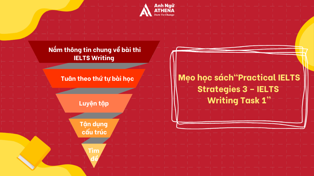 [Tải PDF] Gợi ý mẹo học sách Practical IELTS Strategies 3 – IELTS Writing Task 1